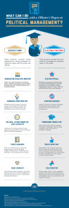 Career Opportunities in Political Management (Infographic)